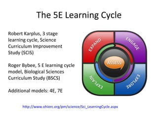 Inquiry, Literacy, and the Learning Cycle Webinar 090910 | PPT ...