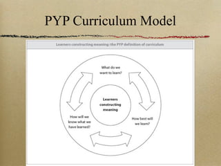 Inquiry in PYP for parents | PPT