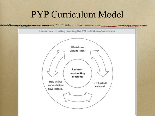 Inquiry in PYP for parents | PPT