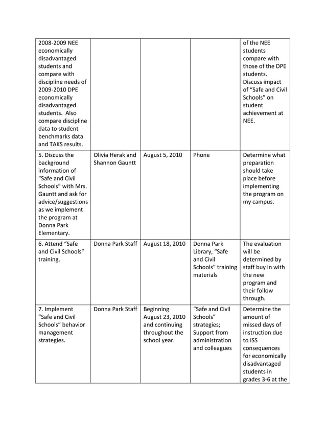 Inquiry research action plan | PDF