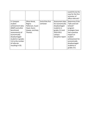 Inquiry research action plan | PDF