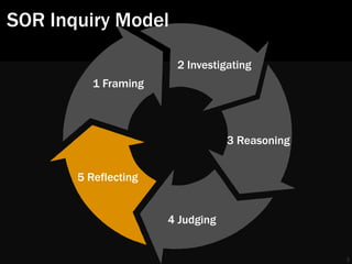 The Inquiry Process and SOR | PPT