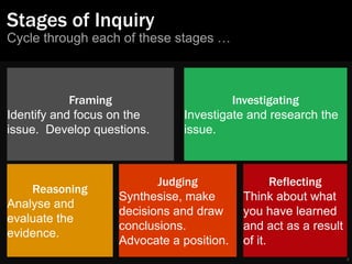 The Inquiry Process and SOR | PPT