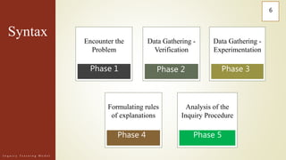 Inquiry Training Model-Models of Teaching | PPT