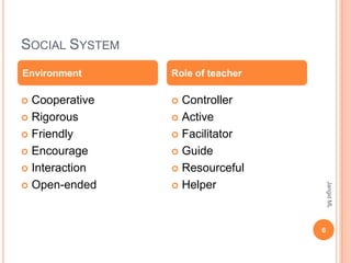 Inquiry training model by jangid ml | PPTX