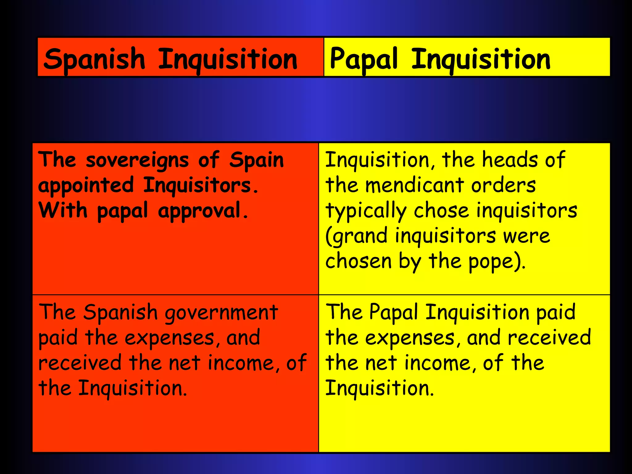 "The Inquisition - Catholic and Protestant?" | PPT