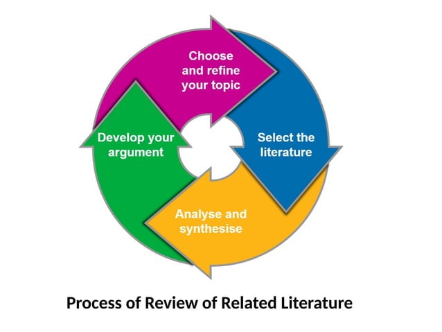 Inquries Investigation and Immersion -Lesson 2- Process of RRL.ppt