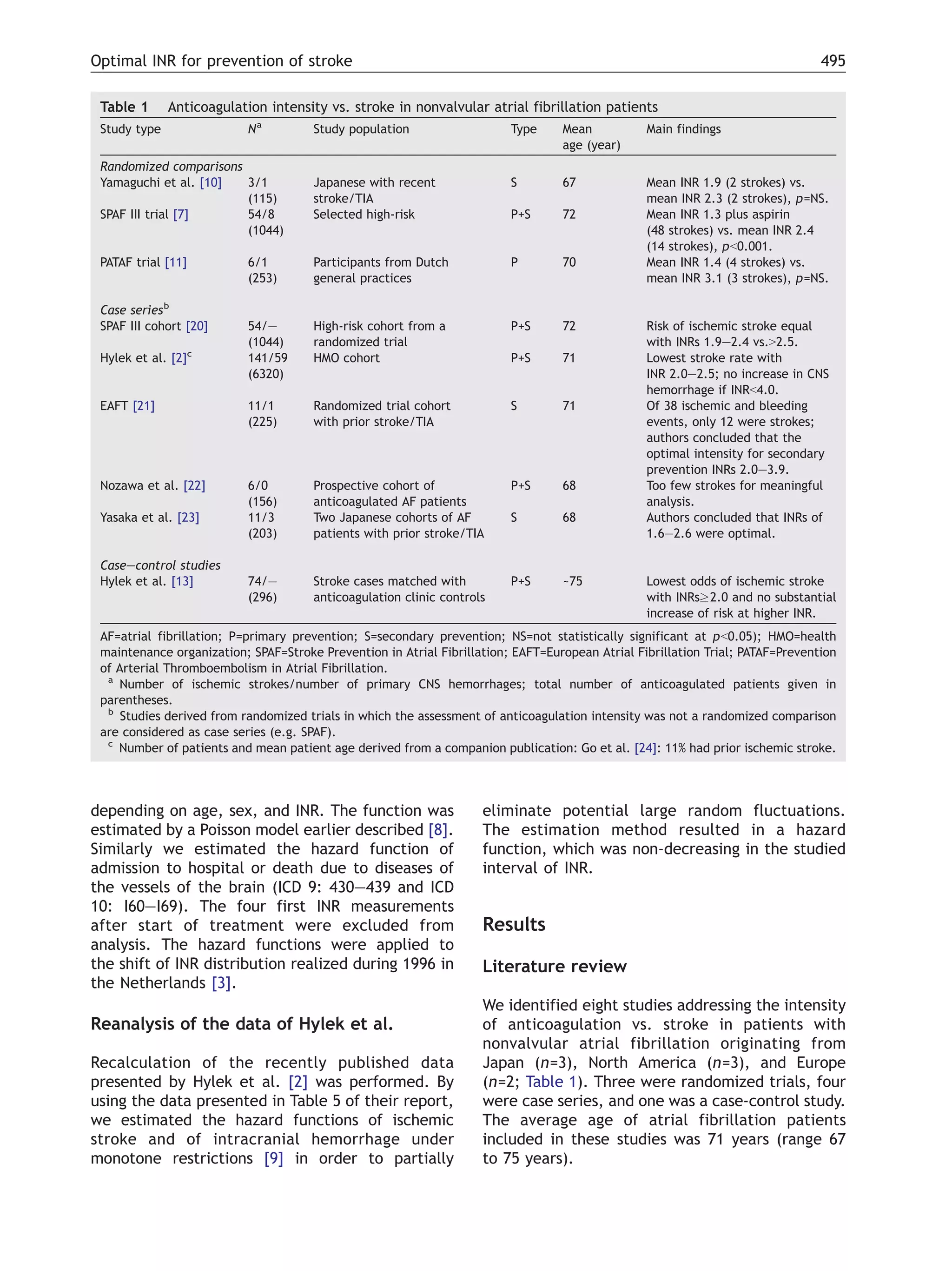Inr | PDF | Blood Disorders | Diseases and Conditions