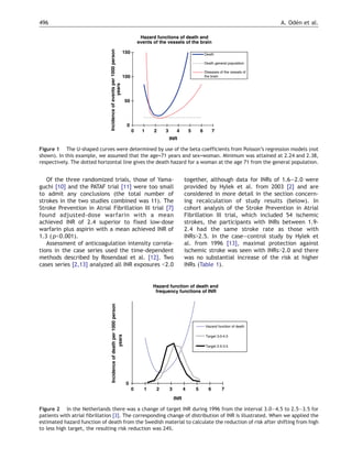 Inr | PDF | Blood Disorders | Diseases and Conditions
