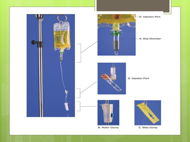 Inravenous fluids and medication | PPT | Pharmaceutical Drugs | Medical ...