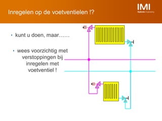 Inregelen radiatoren en vloerverwarming door imi h eimeier | PDF