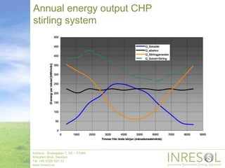 Inresol general info public 2016 | PPTX | Power and Energy Industry ...