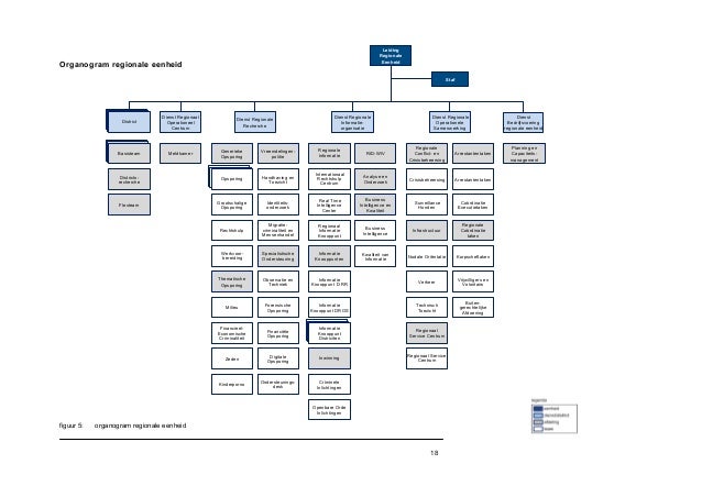 Inrichtingsplan Nationale Politie