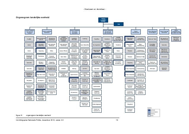 Inrichtingsplan Nationale Politie