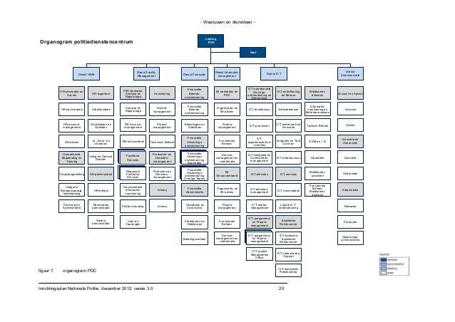 Inrichtingsplan Nationale Politie