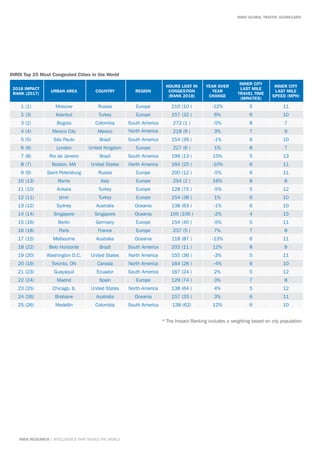 Global traffic scorecard di Inrix | PDF