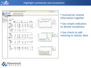 Business Intelligence and Analytics | PPT