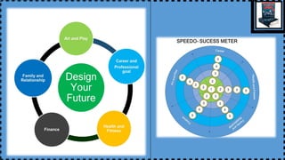 Architecting Your Future BOOK (RAVINDAR KUMAR) | PPT