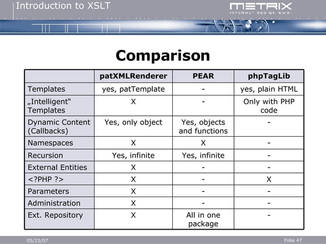 Inroduction to XSLT with PHP4 | PPT