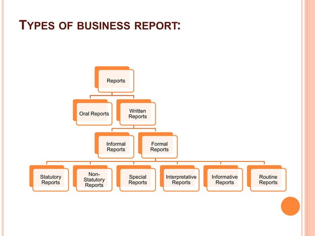 Inroduction to Business Reporting.pptx TYBBA-IB | PPT