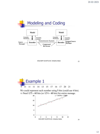 INRODUCTION TO DATA COMPRESSION and ENCRYPTION: Concepts and need | PDF