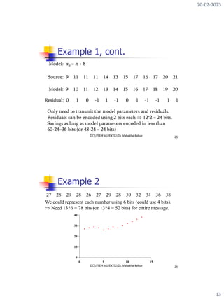 INRODUCTION TO DATA COMPRESSION and ENCRYPTION: Concepts and need | PDF