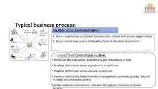Inroduction to ERP system core functions and challenages.pptx