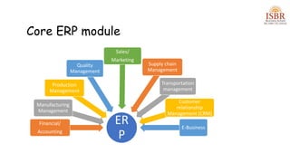 Inroduction to ERP system core functions and challenages.pptx
