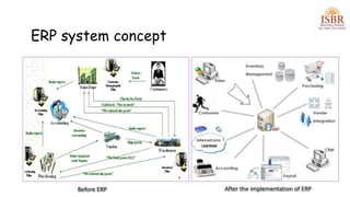 Inroduction to ERP system core functions and challenages.pptx
