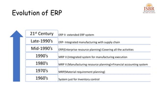 Inroduction to ERP system core functions and challenages.pptx