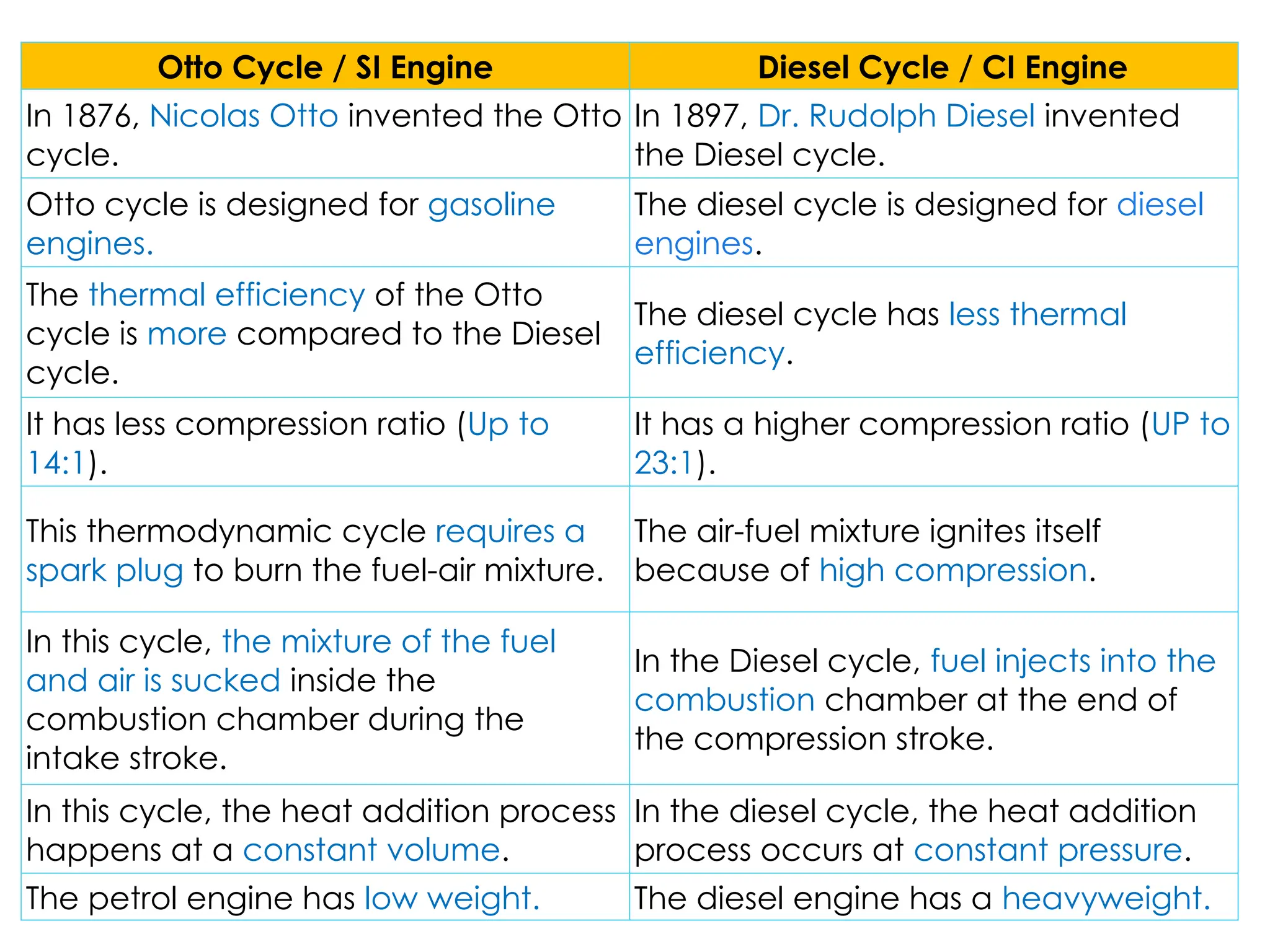 Unit1 Inroduction to Internal Combustion Engines | PPTX