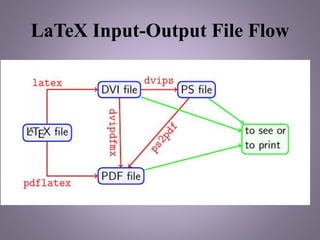 Inroduction to Latex | PPTX