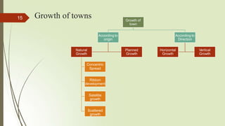 INRODUCTION TO TOWN PLANNING 1.pptx