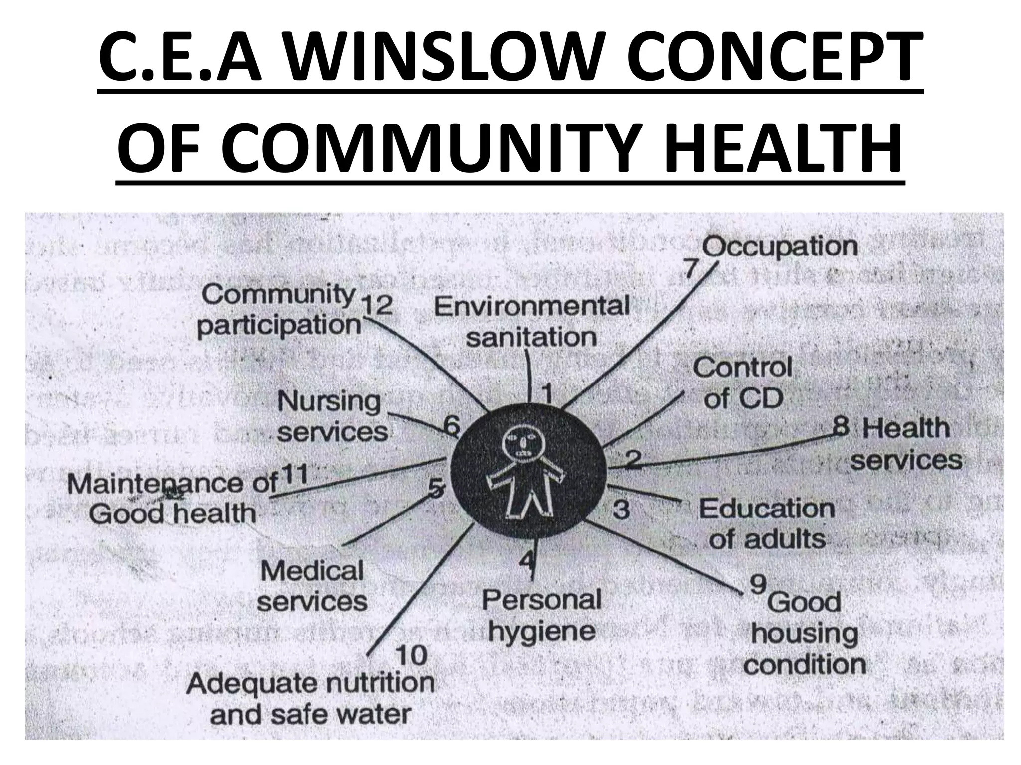 INTRO TO COMMUNITY HEALTH CONCEPTS | PPTX