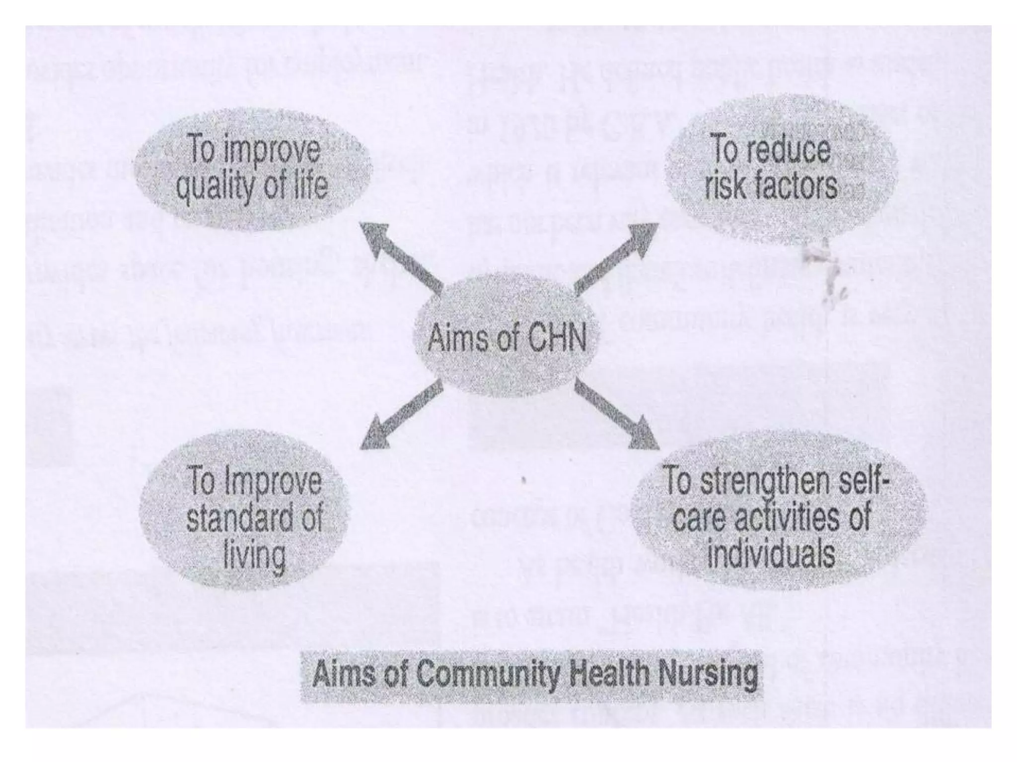 INTRO TO COMMUNITY HEALTH CONCEPTS | PPTX