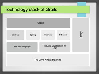 Introduction to Grails | PPT