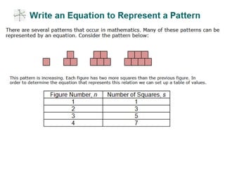 Inro to linear relations | PDF