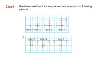Inro to linear relations | PDF