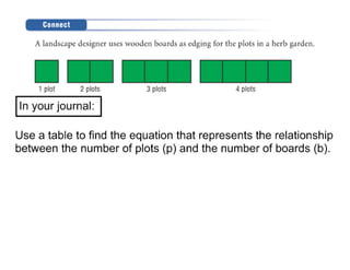 Inro to linear relations | PDF