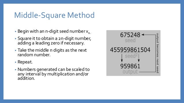 Pseudo Random Number