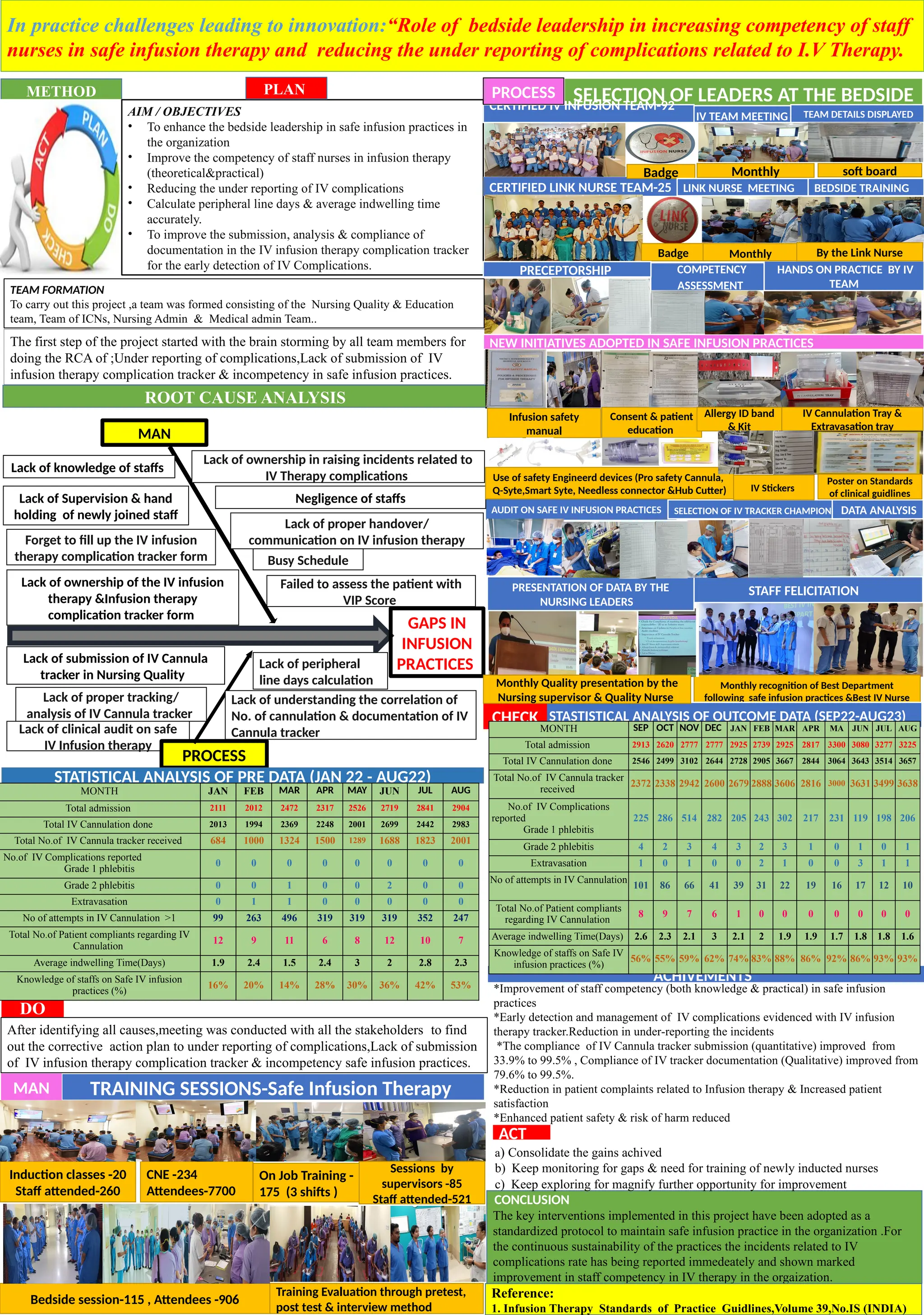 Role of bedside leadership in increasing competency of staff nurses in ...