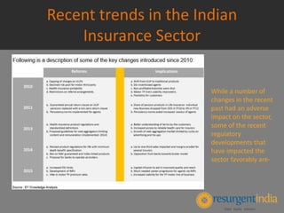 Indian Insurance Industry - Recent Industry Trends - Part - 5 | PPTX