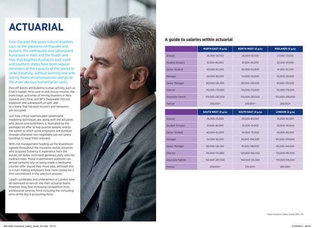 HAYS UK Insurance Salary Guide | PDF