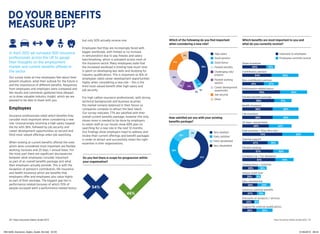 HAYS UK Insurance Salary Guide | PDF