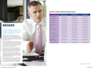 HAYS UK Insurance Salary Guide | PDF