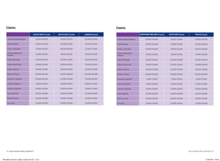 HAYS UK Insurance Salary Guide | PDF