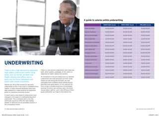 HAYS UK Insurance Salary Guide | PDF