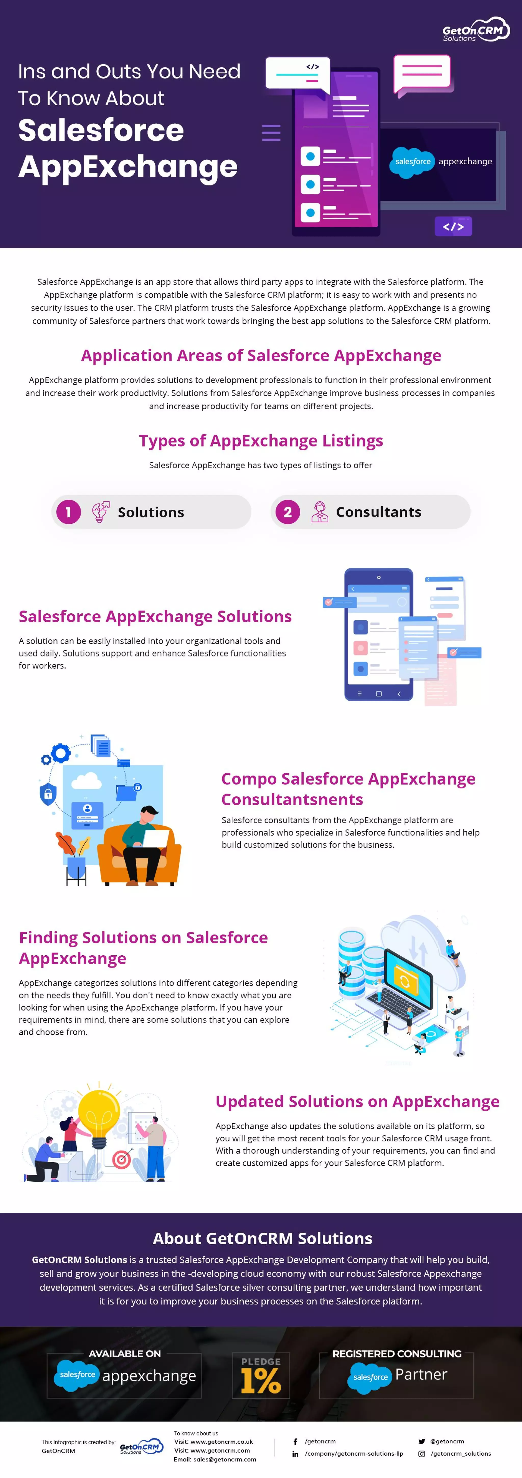 Salesforce Appexchange: Everything You Need To Know – WDGSG