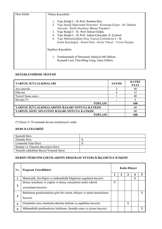Ins319 ders bi̇lgi̇ formu | PDF