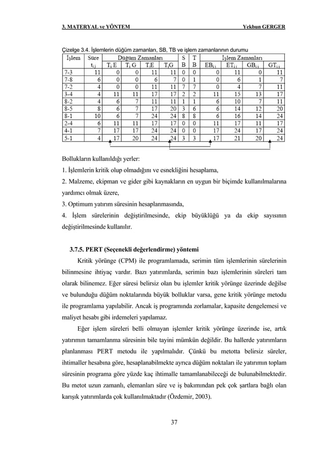İnşaat Sektöründe Proje Planlama ve Yönetim | PDF